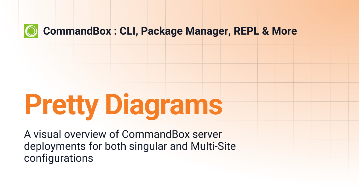 Pretty Diagrams | CommandBox : CLI, Package Manager, REPL & More